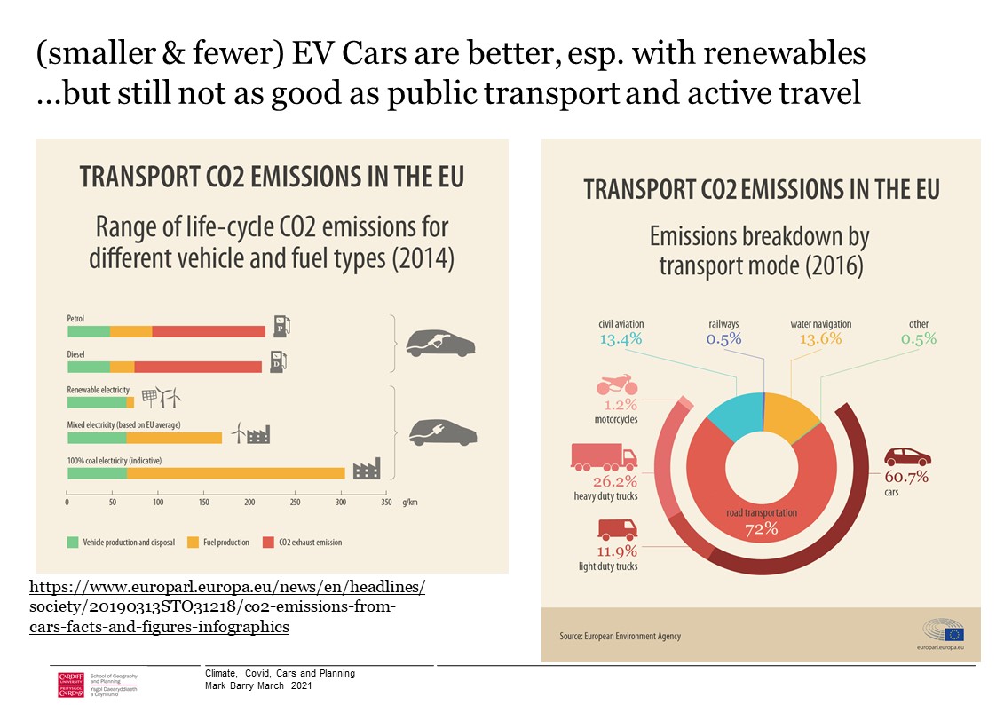 need-fewer-cars-then-ev – Mark Barry's blog site